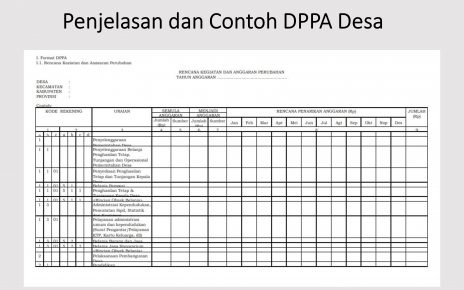 Penjelasan dan Contoh Format RAK Desa - MEDIA DESA